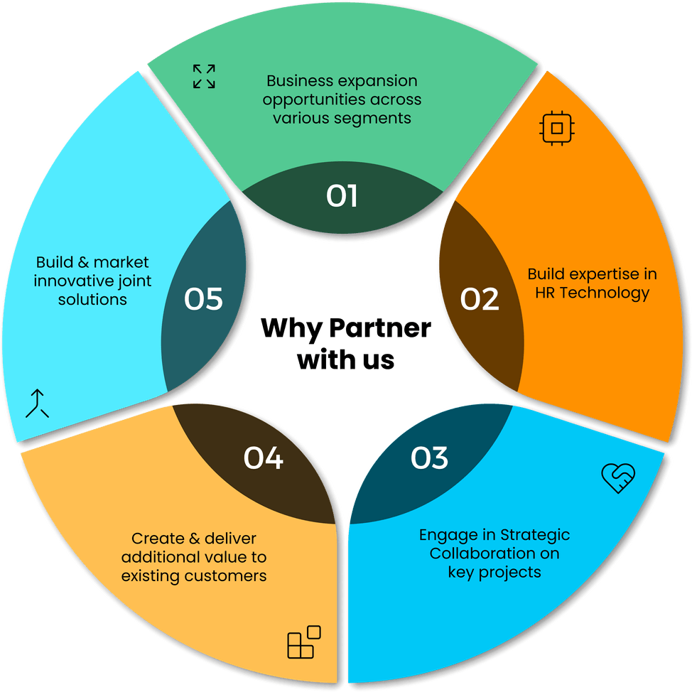 Strategic Alliances with greytHR