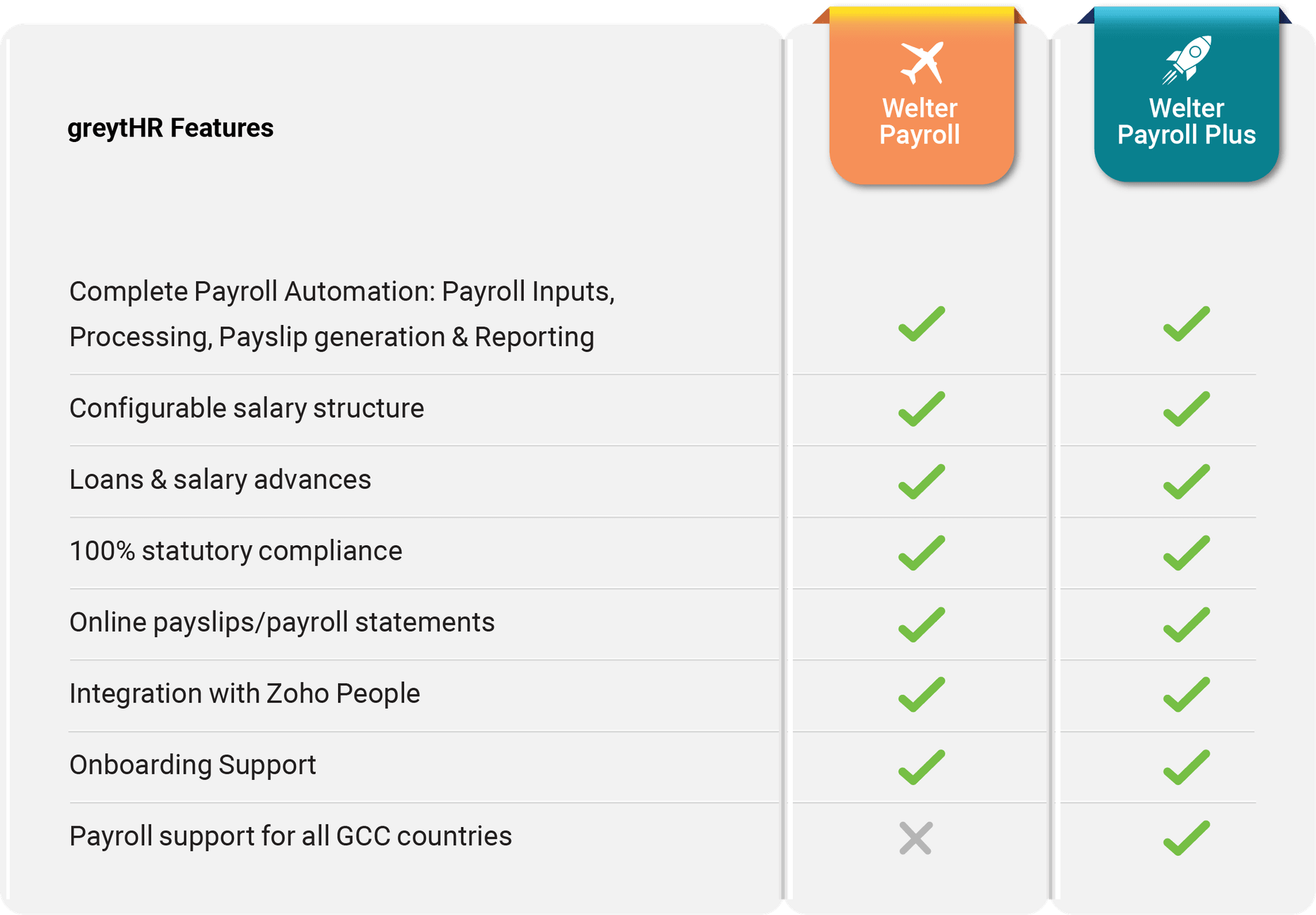 greytHR | Free HR & Payroll Software in India | Zoho